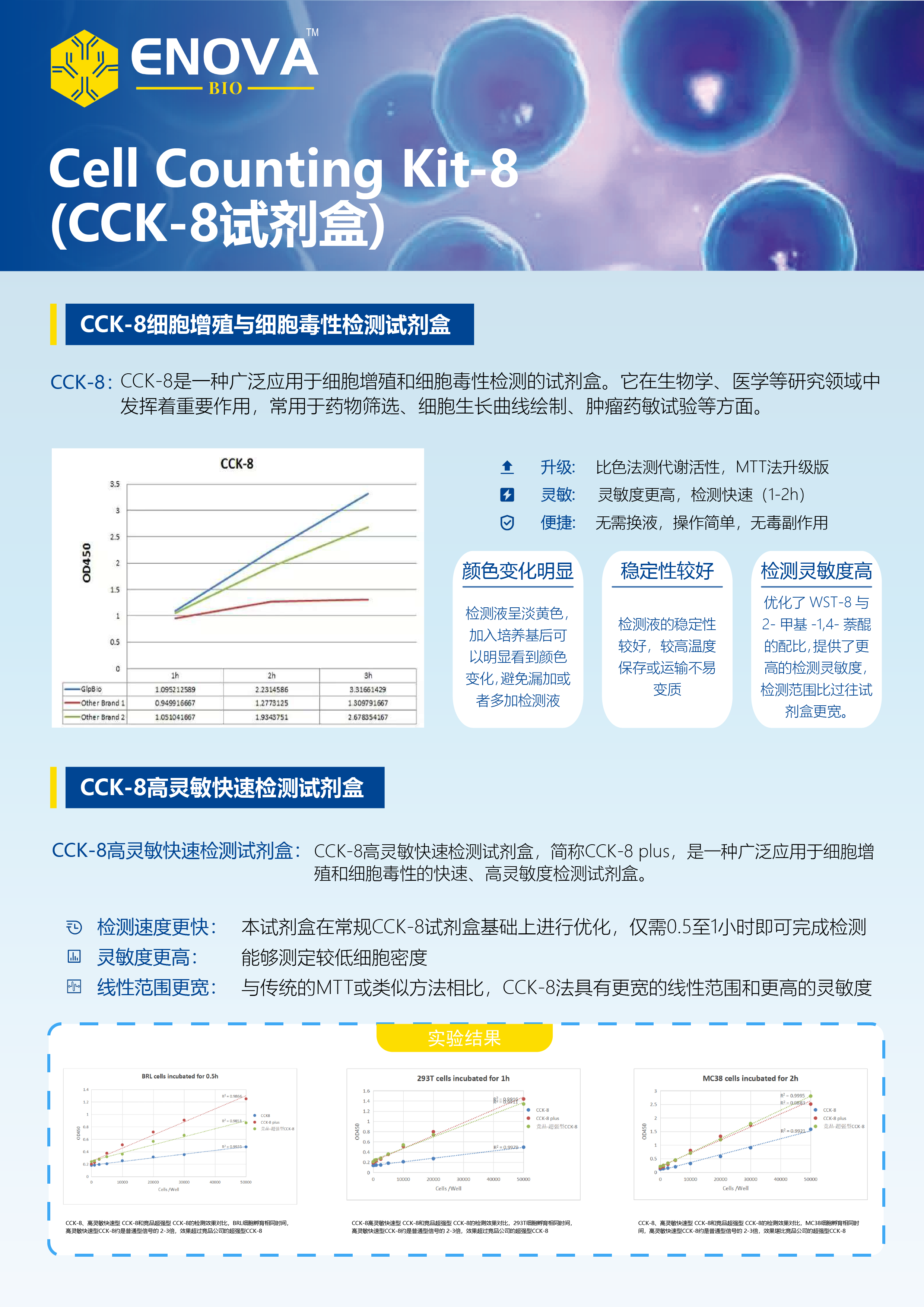 上新啦！限量领取ENOVA cck-8试剂盒免费试用装 速来哦！_伊诺瓦（武汉）科技有限公司